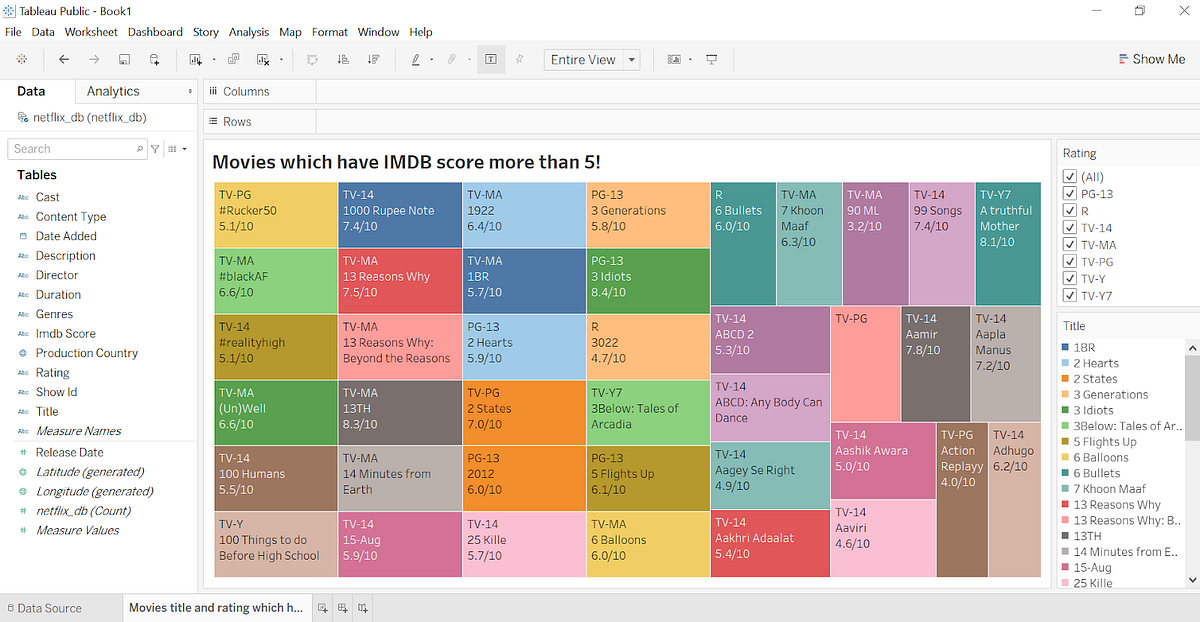 Netflix movies and tv show Analysis by using NoSql databases and python ...