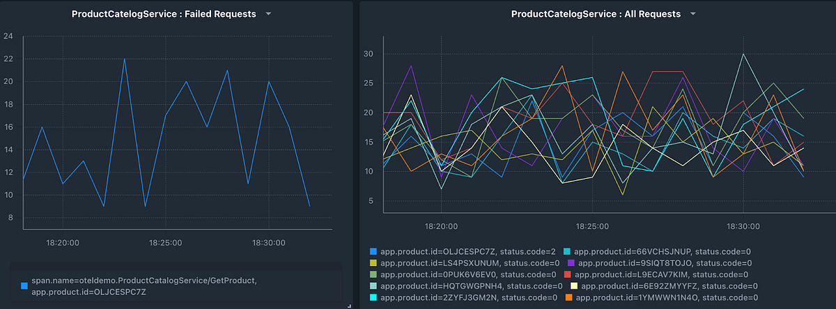 The Importance Of Observability In Modern Distributed Applications And Cloud Infrastructure By