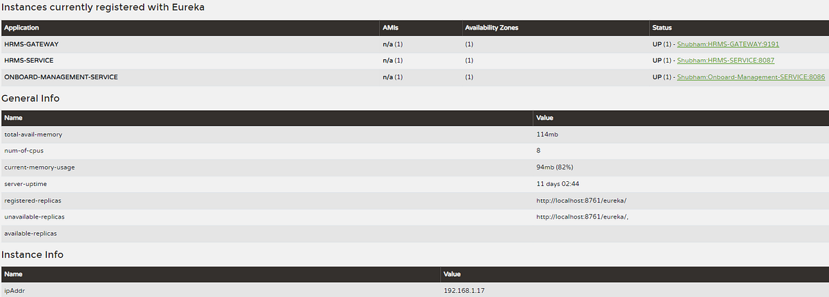 Microservices in Spring Boot. Learn how to configure a Spring Boot… | by Komalmanu | Mar, 2024 ...