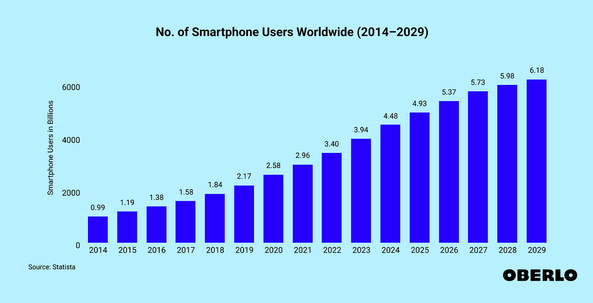 A day without Smartphones. Have you ever thought of how life might ...