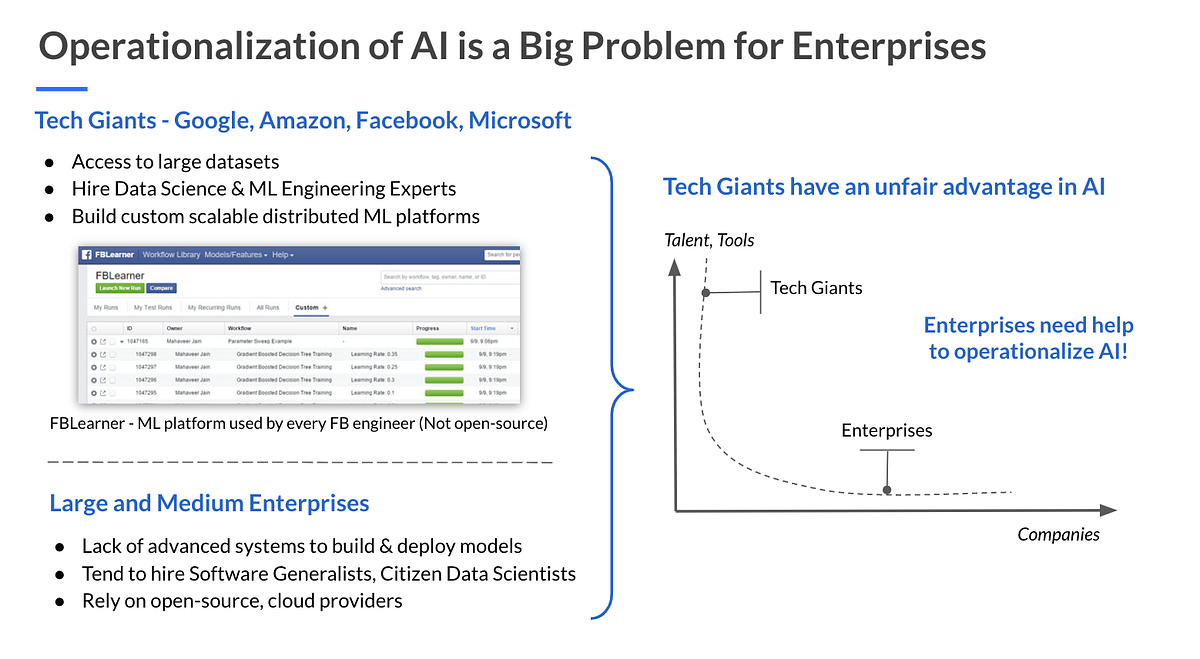 AI needs a new developer stack!. This post lists the challenges with… | by Krishna Gade ...