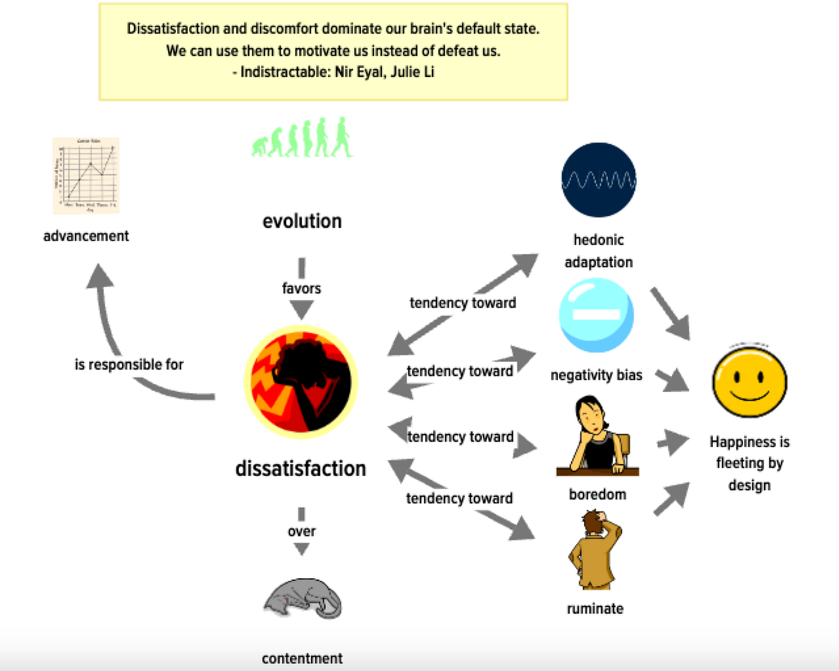 Mastering Distraction: Unraveling the Root Causes and Harnessing Discomfort to Meet Your Goals ...