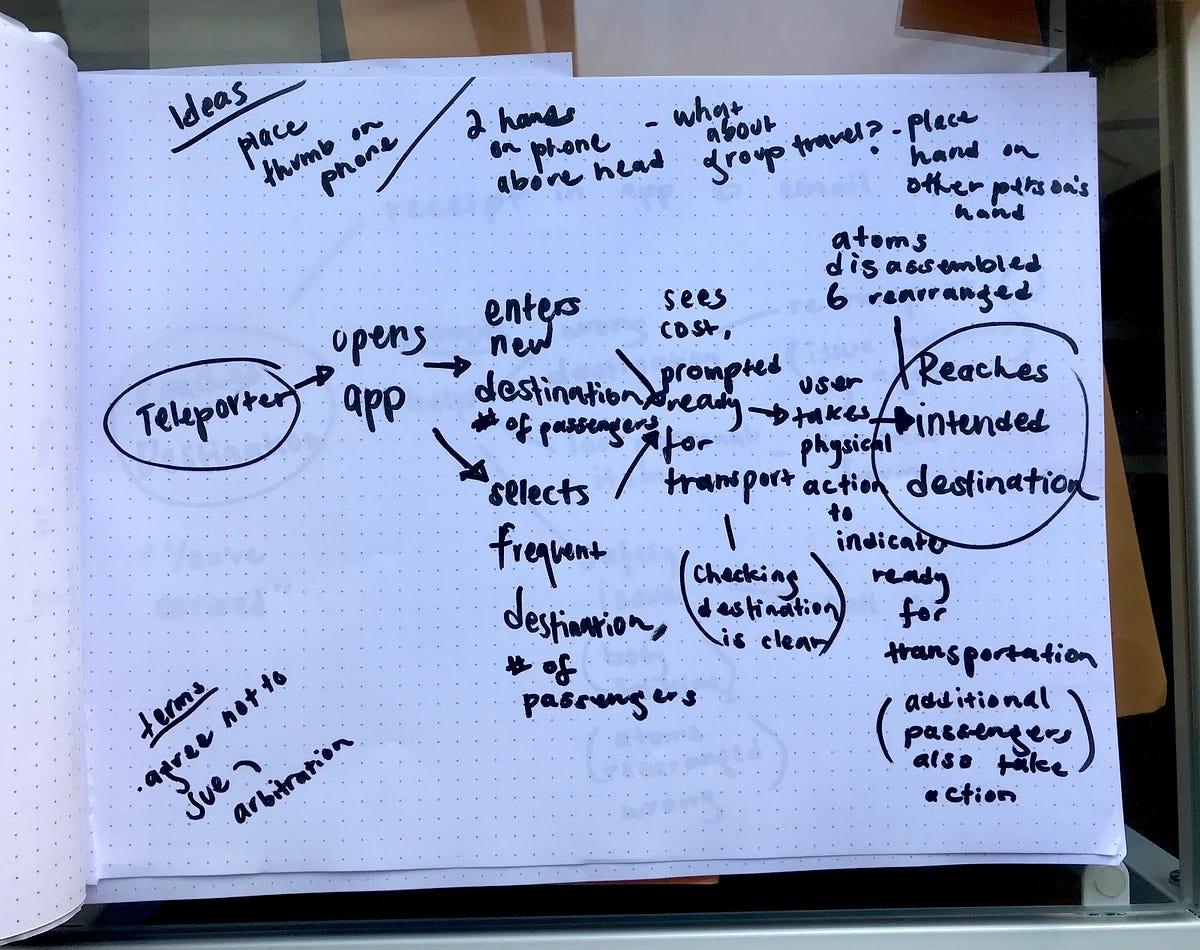 Teleportation Design Challenge. Method: GV Design Sprint | by Sera ...