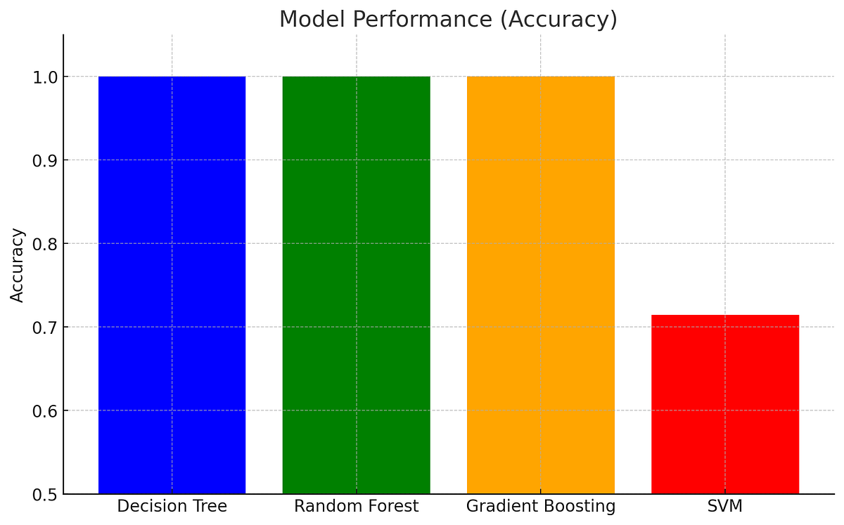 A Methodical Exploration of Graph Data: From EDA to Model Building ...