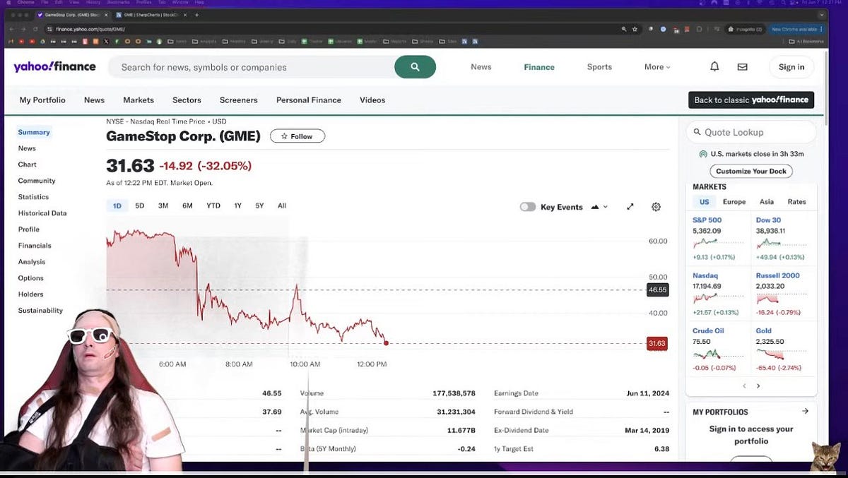 Was GameStop’s Price Manipulated During The Roaring Kitty Live Stream ...