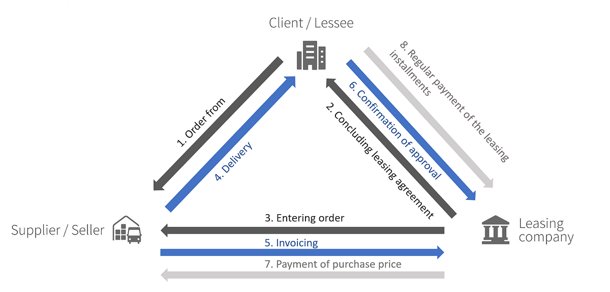 Article 3: Legal Aspects of Blockchain Technology — Licence ...
