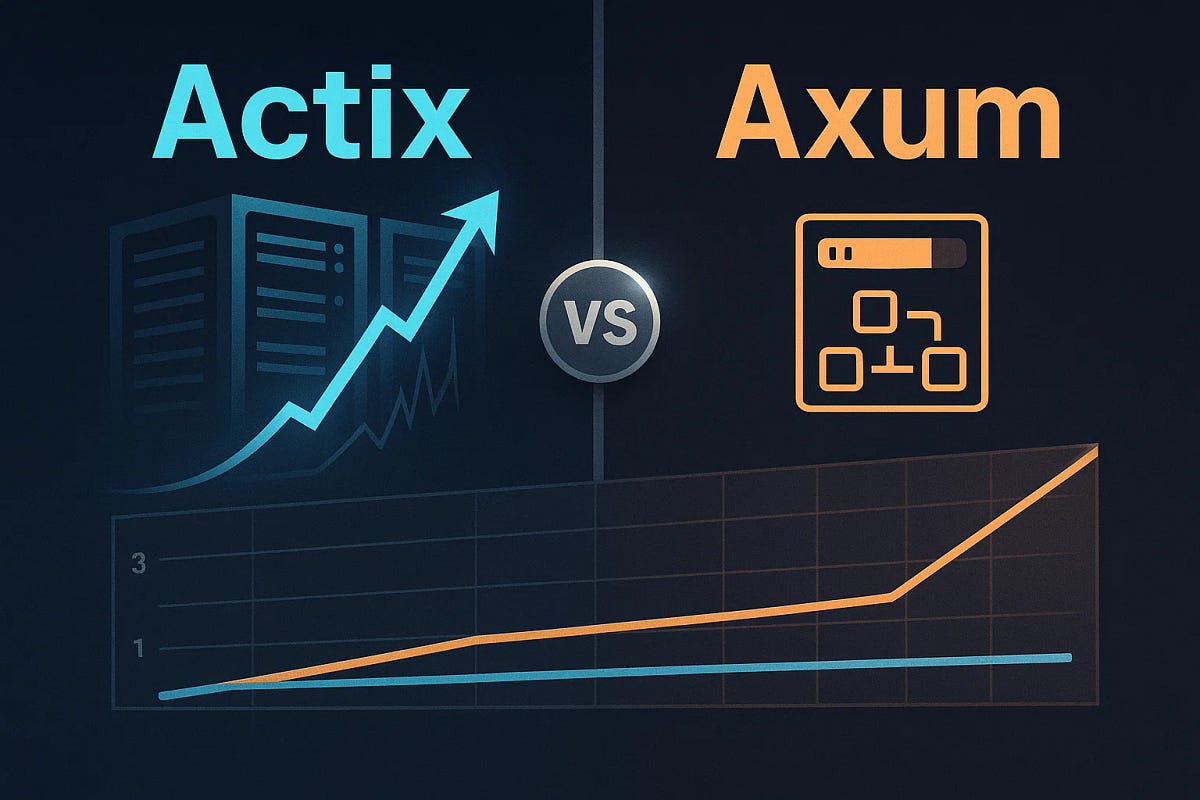 Actix vs Axum: I Benchmarked Rust’s Top Frameworks, and One Dominated ...