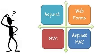 ASP.NET Core MVC vs. ASP.NET Web Forms: Key Differences Explained | by Phoebe Theresa Peters ...