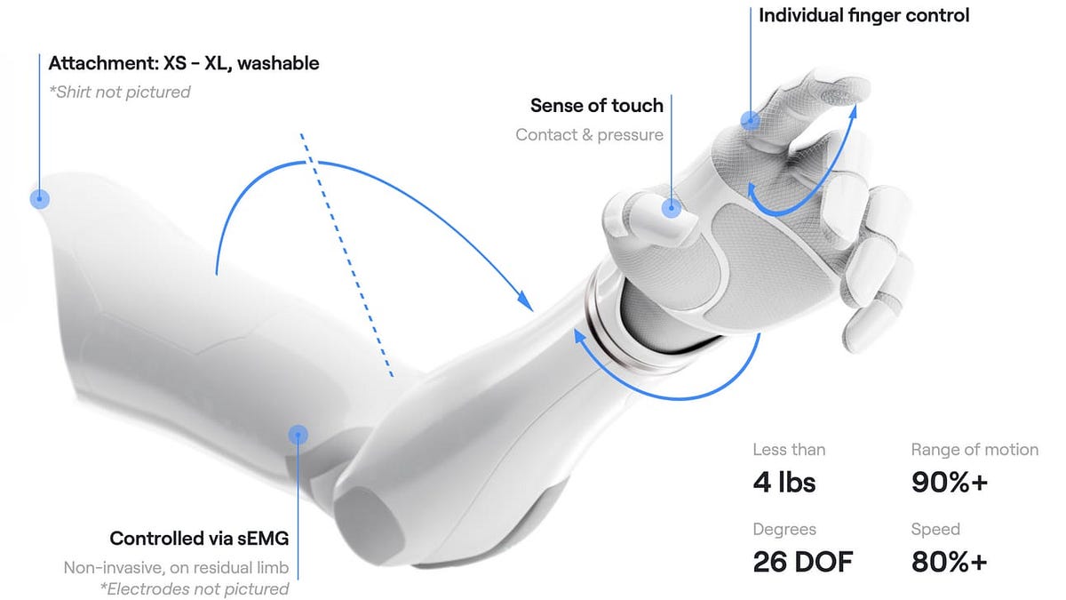 🦾 Atom Limbs Raises $1.5M for Prosthetics | by Tim Cvetko | Medium