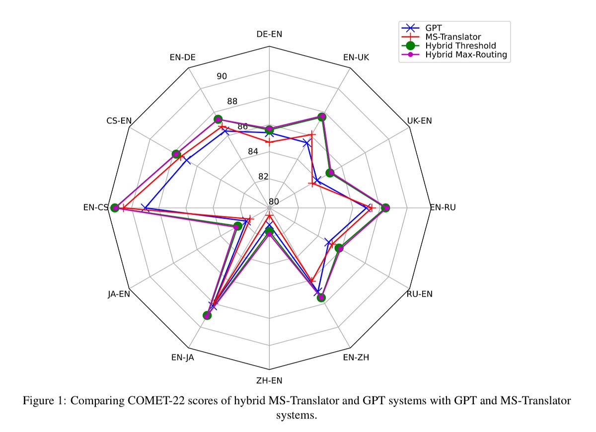 How Good Are GPT Models at Machine Translation? A Comprehensive ...