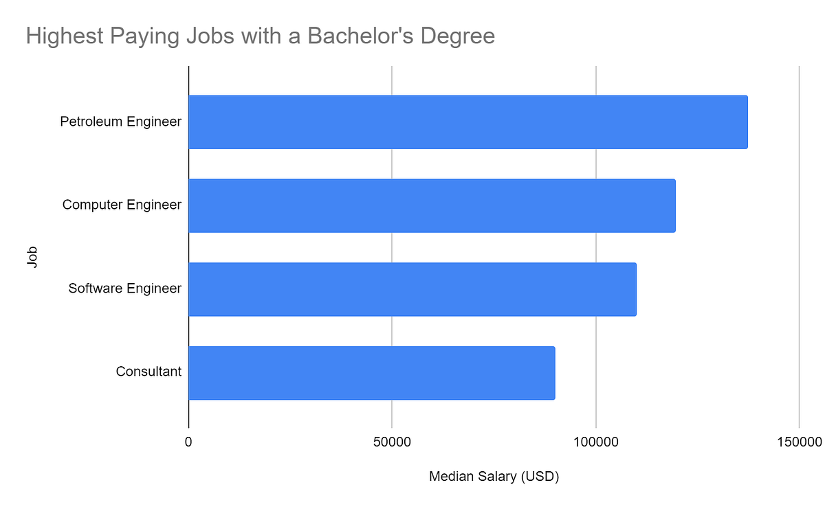 It’s Expensive to Be a Good Person. It Shouldn’t Be. | by Upayan Mathkari | ILLUMINATION | Medium