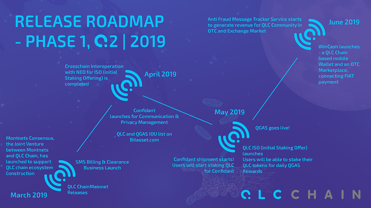 QLC Chain Bi-Weekly Report — #026 Preparing Enterprise Service Launch ...