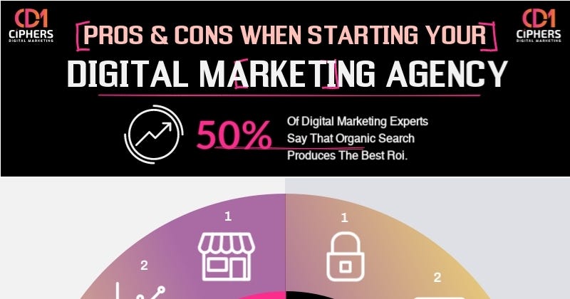 Digital Marketing Pros and Cons List Infographic by Ciphers Digital ...