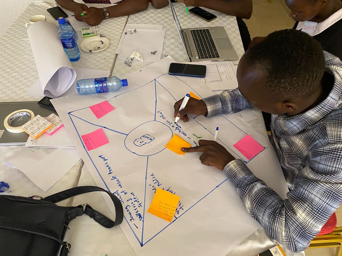 The 5 why’s or maybe ten why’s? Context matters | by Koki Kyalo | Medium