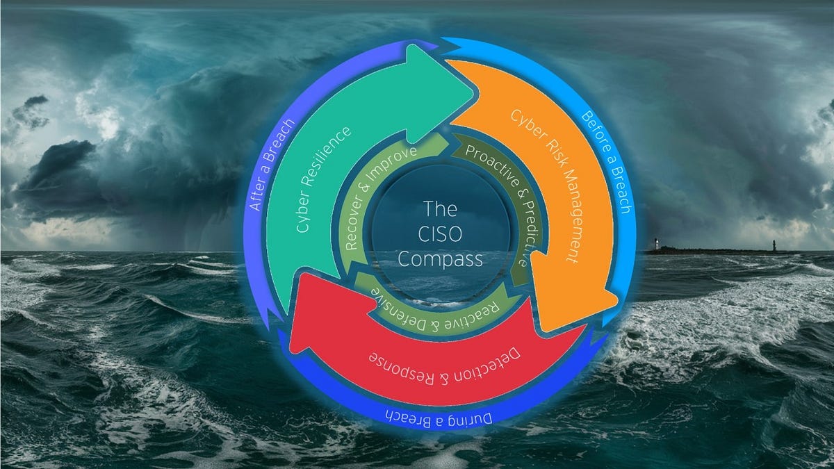 Sailing the Cyber Ocean: The CISO’s Journey Through Digital Storms | by ...