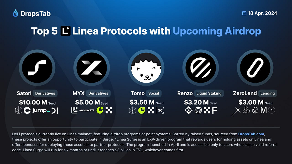 Top 5 Linea Protocols with Upcoming Airdrop | The Crypto Kiosk