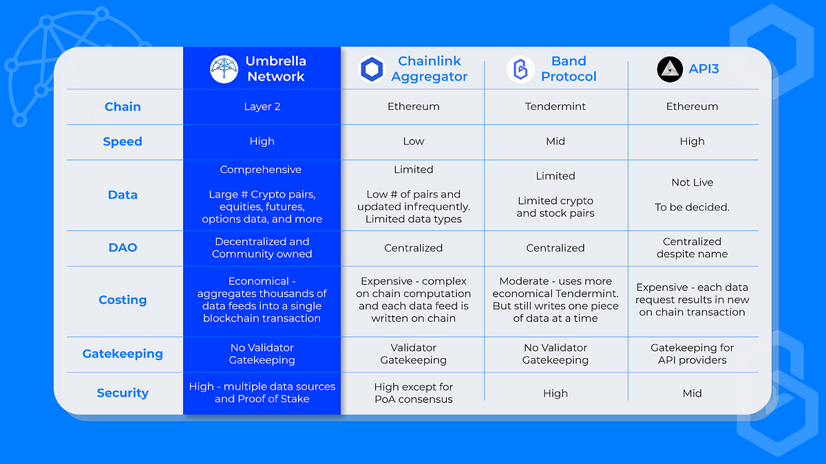 Umbrella Network — Fundamental Analysis | by CryptoKonrad | Medium