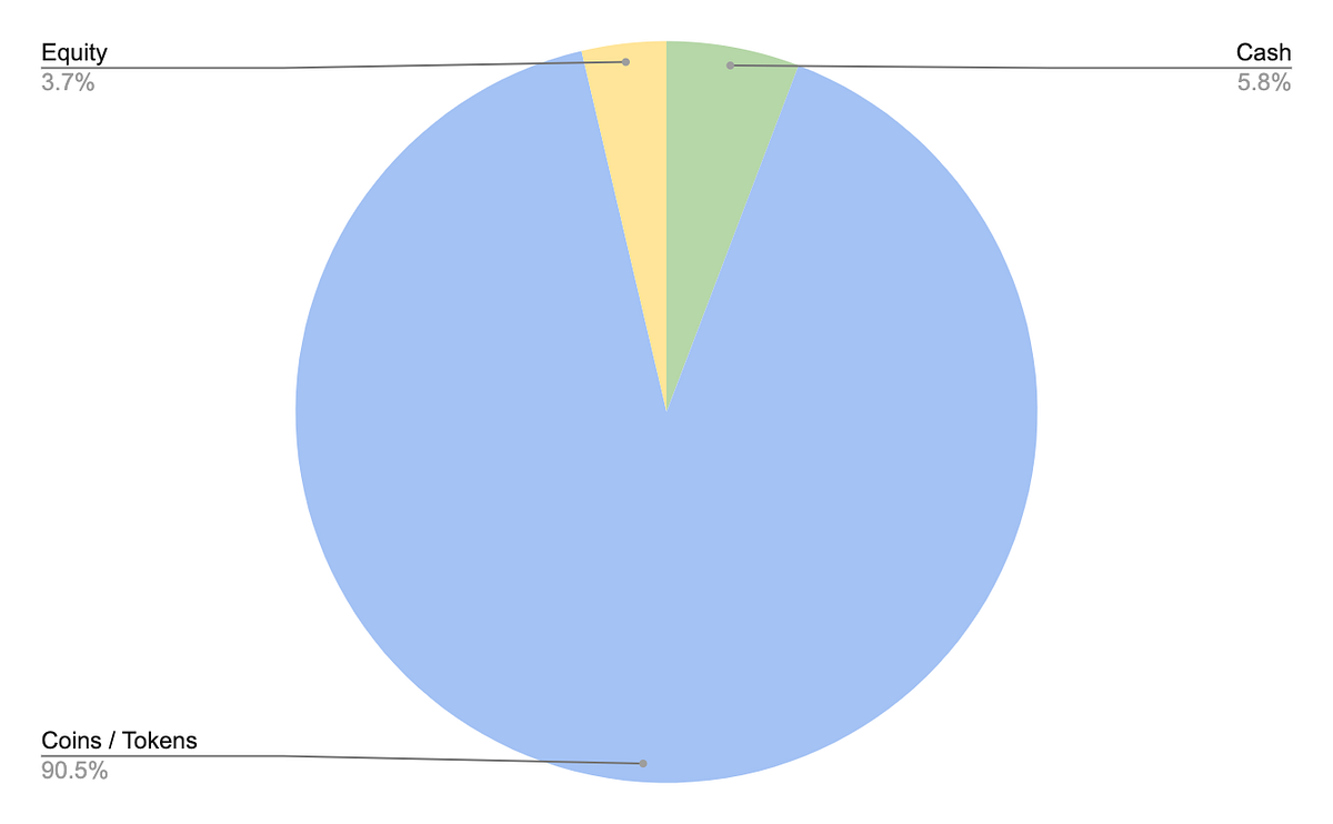 Science Blockchain Releases Q3 2024 SCI Token NAV | by Science Inc ...