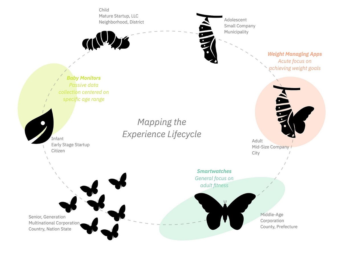 Strategies for Engaging Data Tracks | by Memiro | Medium