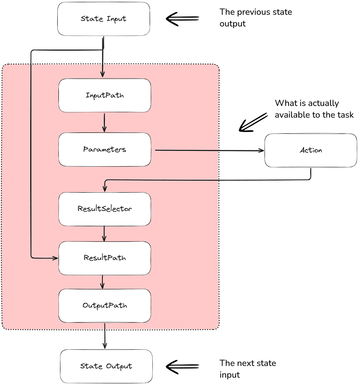 Step Functions in 2025: Simplify Your Development With JSONata | by Mario Bittencourt | SSENSE ...