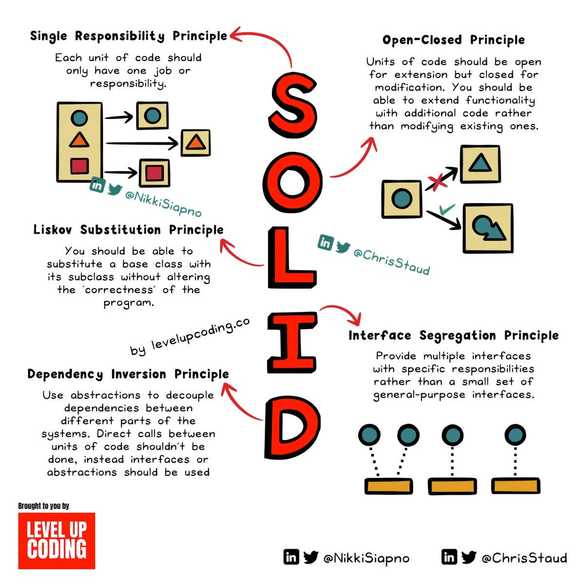 Ngoding harus SOLID? Kayak di Ospek Aja 😆 | by Akmal Ramadhan | Medium