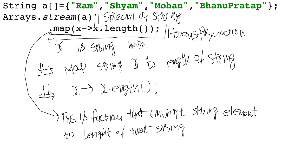 Stream Transformation: map(..) method | by Playwithjava | Medium