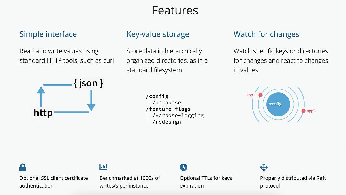 Understanding etcd in Kubernetes: A Beginner’s Guide | by Srinivas ...