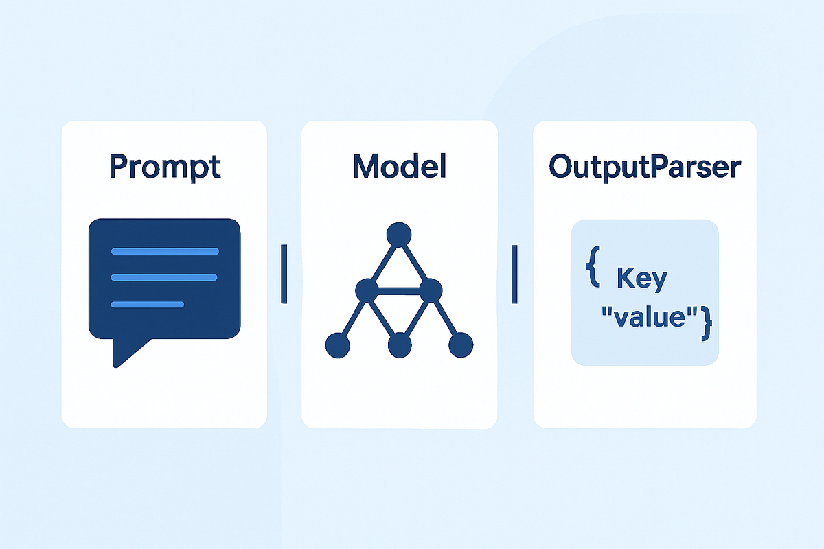 How to Use | Operator to Chain Objects in Python? | by Pankaj ...