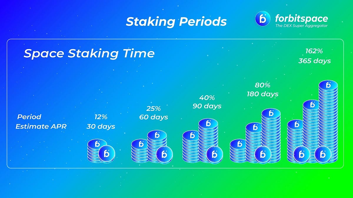Space Staking’s Policy. Space Staking provides a variety of… | by Jill ...