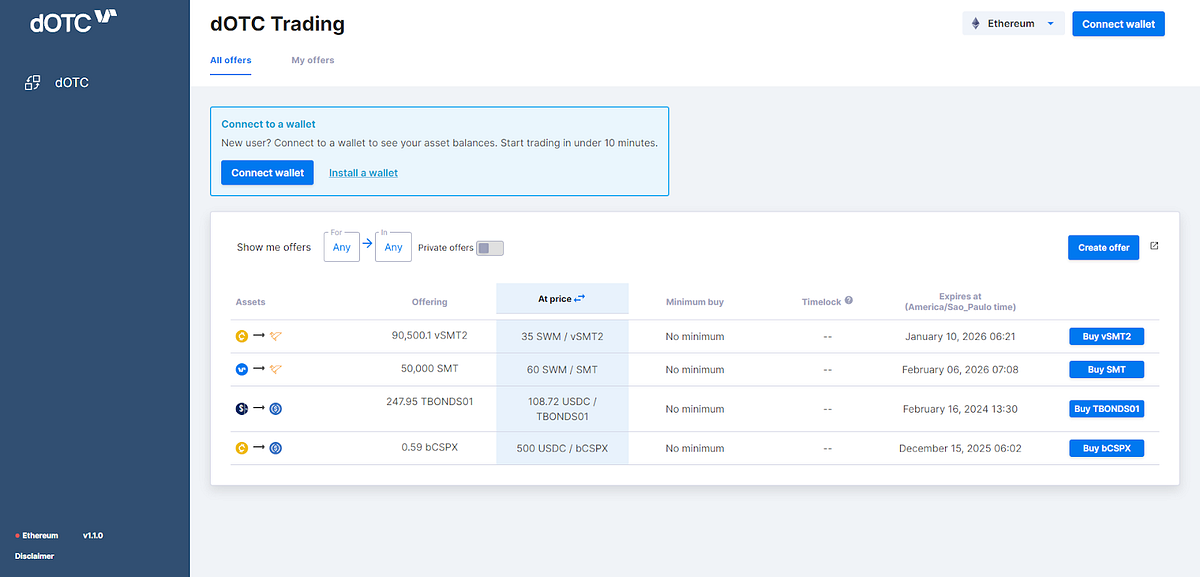 Unveiling Open dOTC: A Closer Look at Its Functionality and Benefits ...