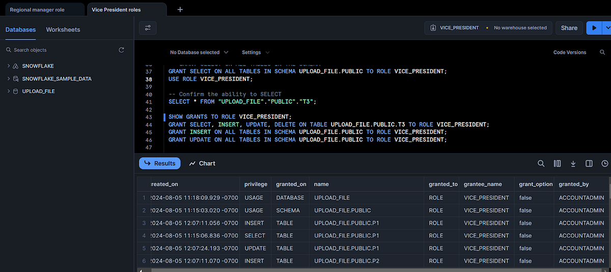 Implementing Role-Based Access Control (RBAC) in Snowflake for Data Access Management | by ...