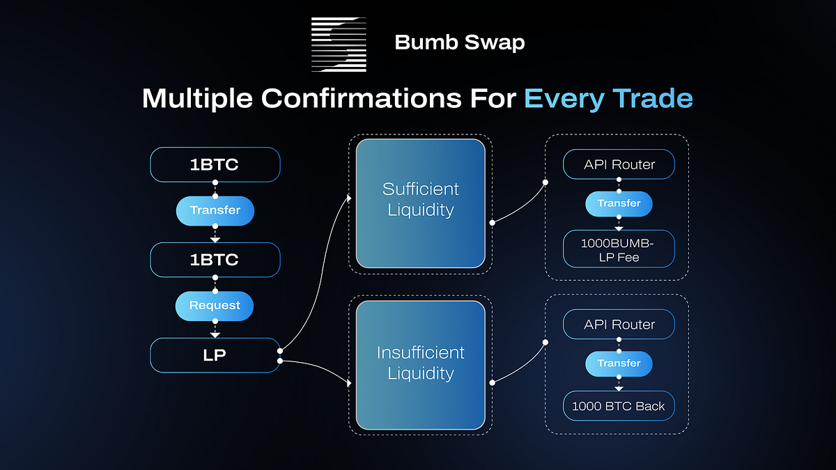 How? - BumbSwap - Medium