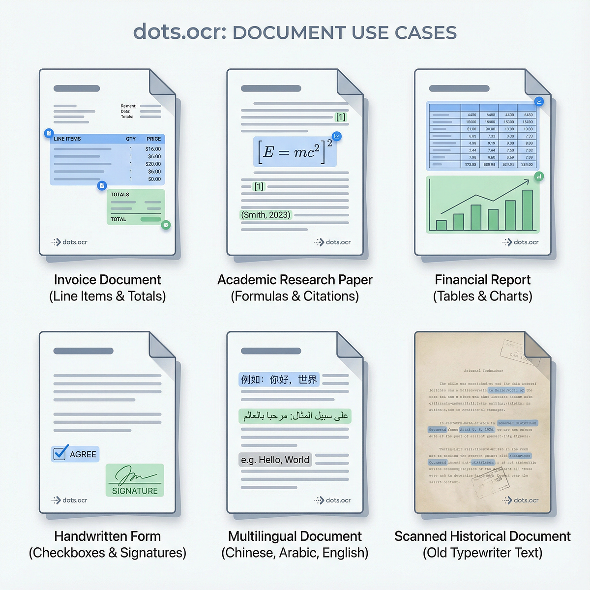 dots.ocr: The AI That Reads Everything — A Deep Dive into the Future of ...