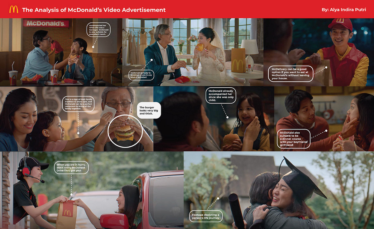 The Communication Gap in Franchising Fast Food Industry: A Study Case ...