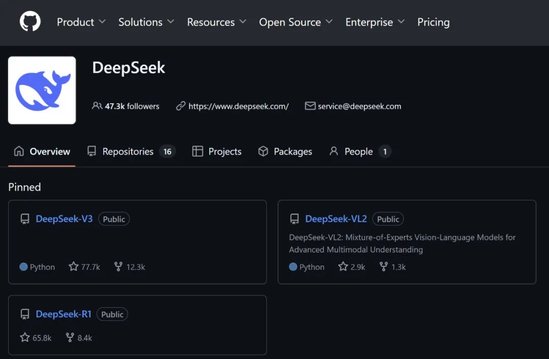 Breaking: DeepSeek Surpasses OpenAI in GitHub Star Count in Just 2 months | by Machine Learning ...