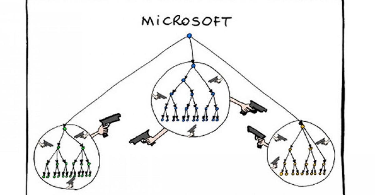 A Decade Later: Why Microsoft’s 2013 Restructuring Was a Necessary ...