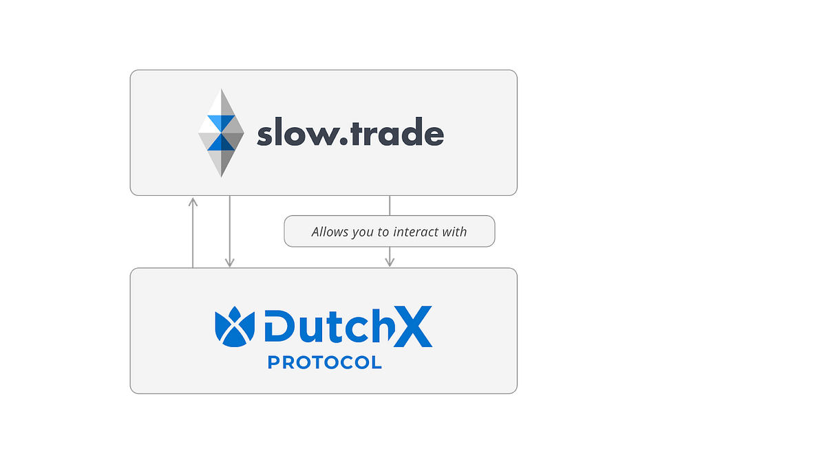 Step-by-Step guide to take part in an auction | by slow.trade | Medium