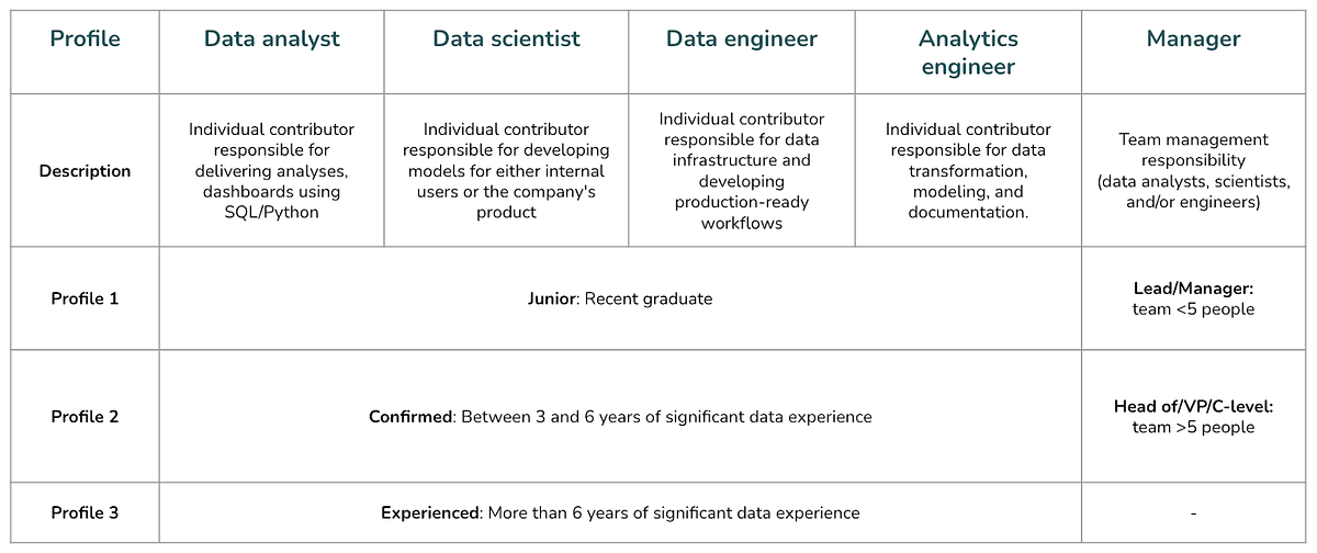 How much data professionals make in France: MDN Annual Benchmark — 2024 ...