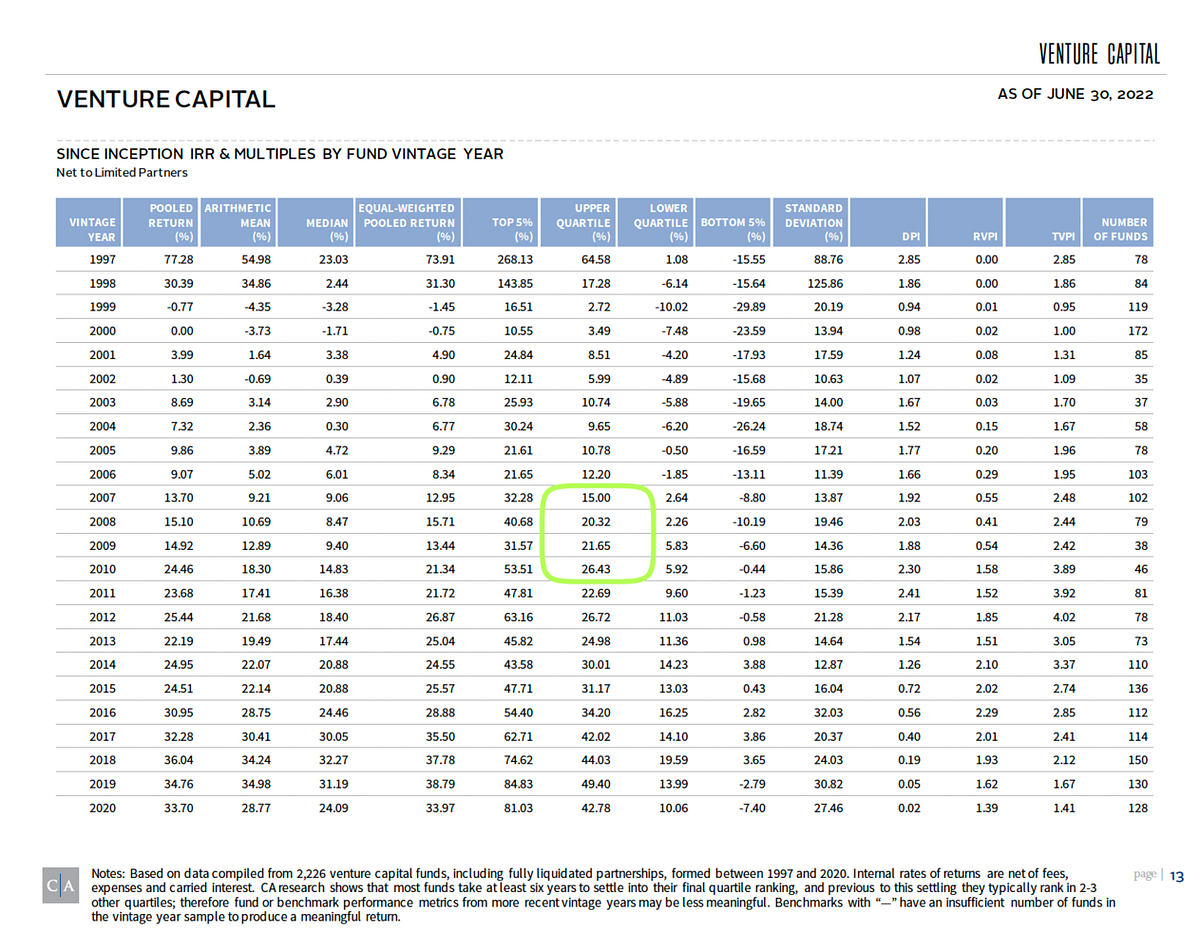 Discovering High-Performing Emerging Managers in Venture Capital: How ...