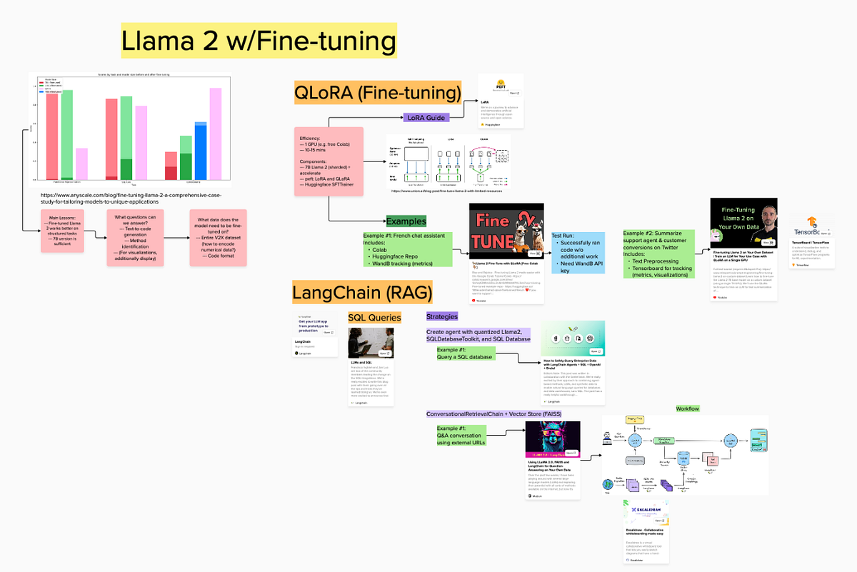 99P Labs: Data Analyst in a Box. Written By: Aditya Ariyur, Catherine ...