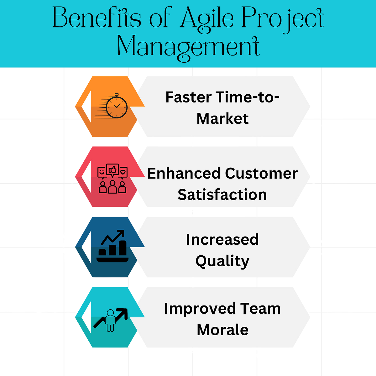 Agile Certification Unlocked: Your Pathway to Mastery in Project ...
