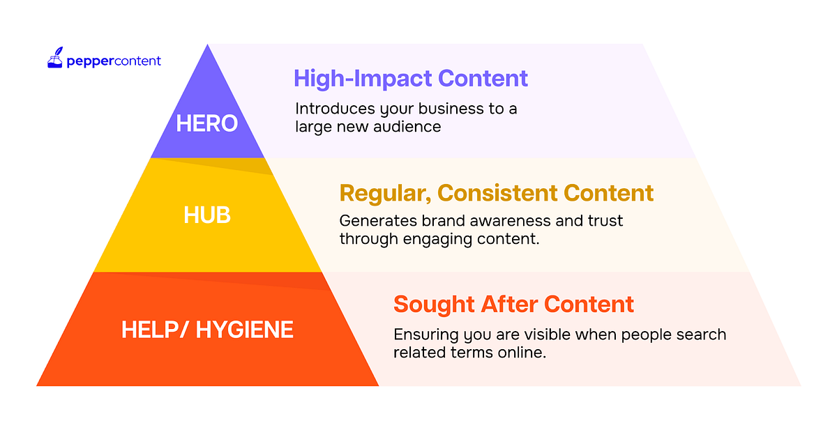 Hub content on YouTube: how to keep viewers engaged | by Viacheslav Yurenko | Jun, 2024 | Medium