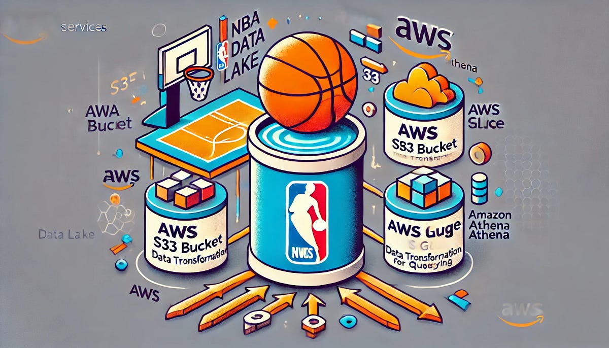 From Courtside to Cloud-side: Building an NBA Data Lake with AWS S3, Glue, and Athena | by ...