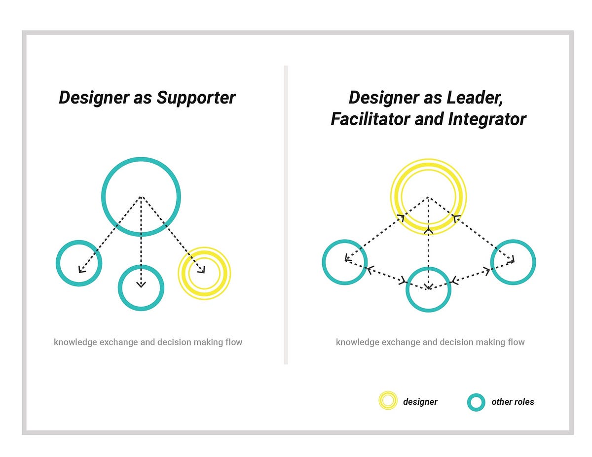 Can design win Best Supporting Actor? | by Institute of Design (ID) at ...