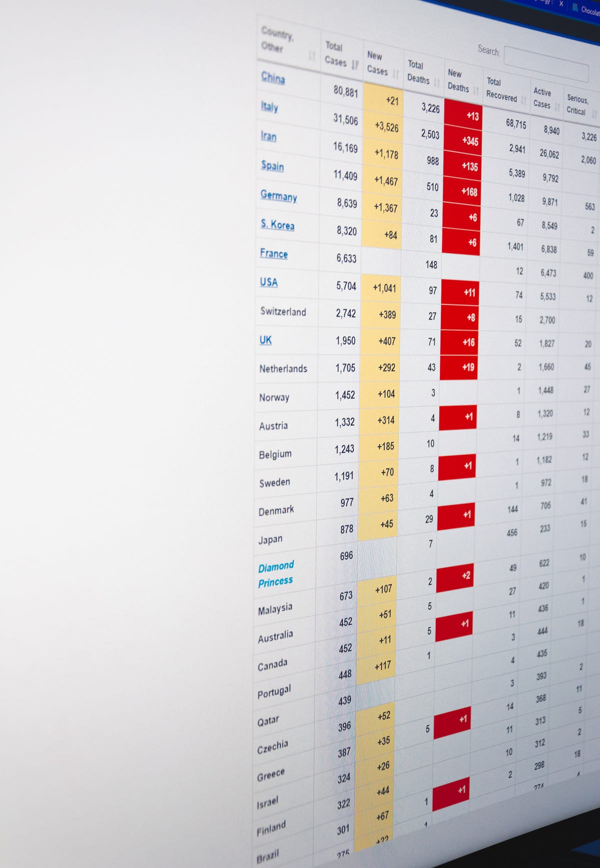 Basic Statistics: Data and Its Tabular Representation | by Priyam ...