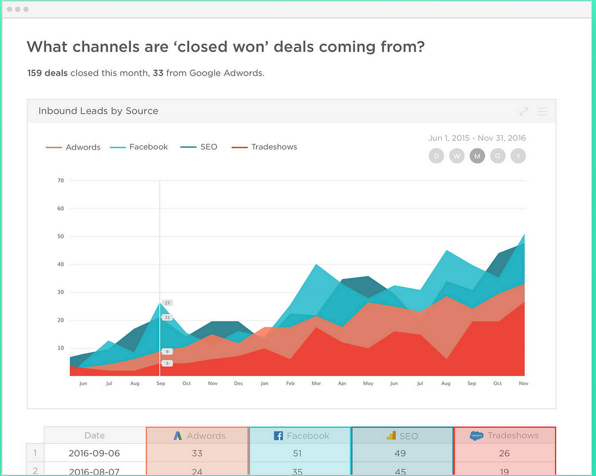 Do REST APIs Transform Marketing Dashboards for Better Data Flow? | by ...