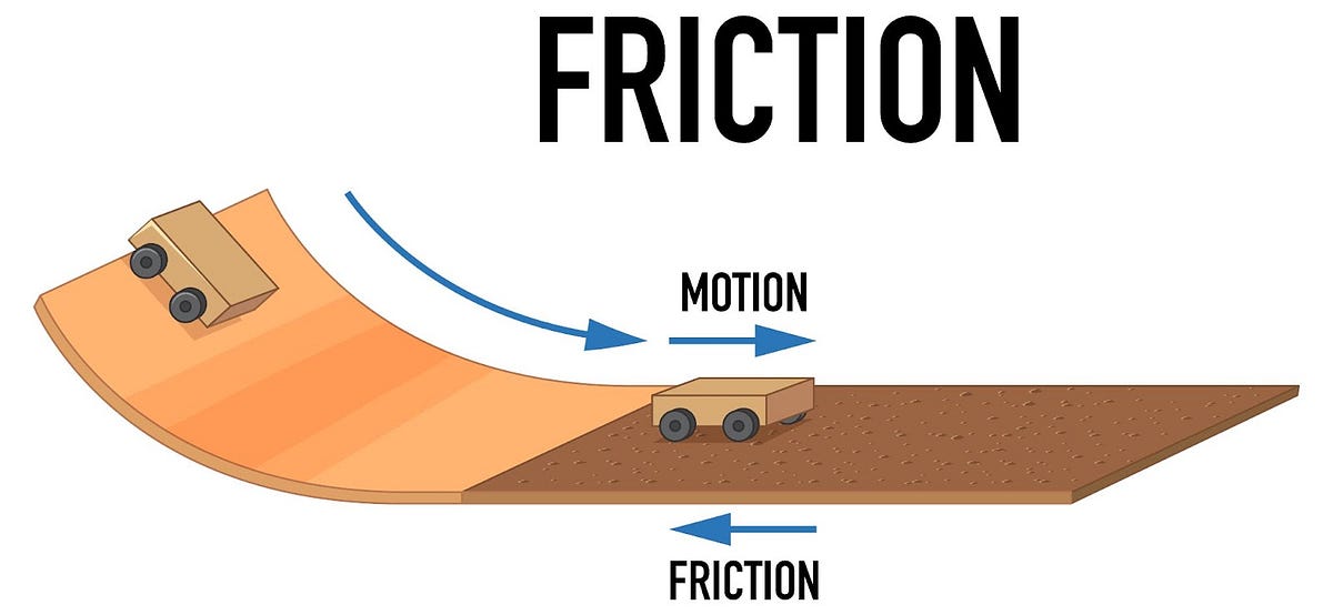 The Importance of Friction: Why it’s a Necessary Evil Explained for ...