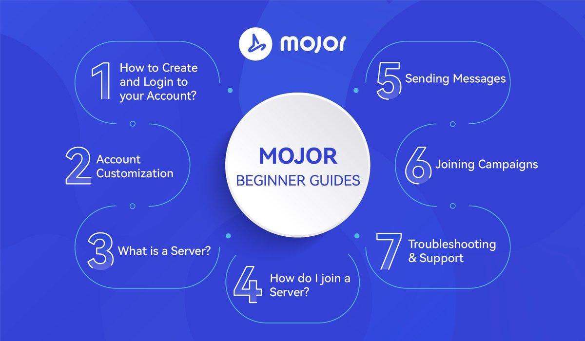 MOJOR Beginner Guide. In this article we will be covering the… | by MOJOR | Medium