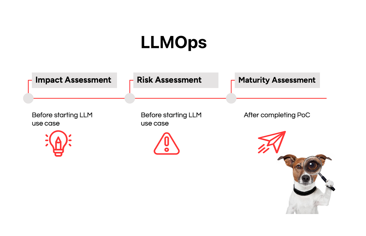 Preventing Front Page Headlines: LLM Use Case Assessments | by Başak ...