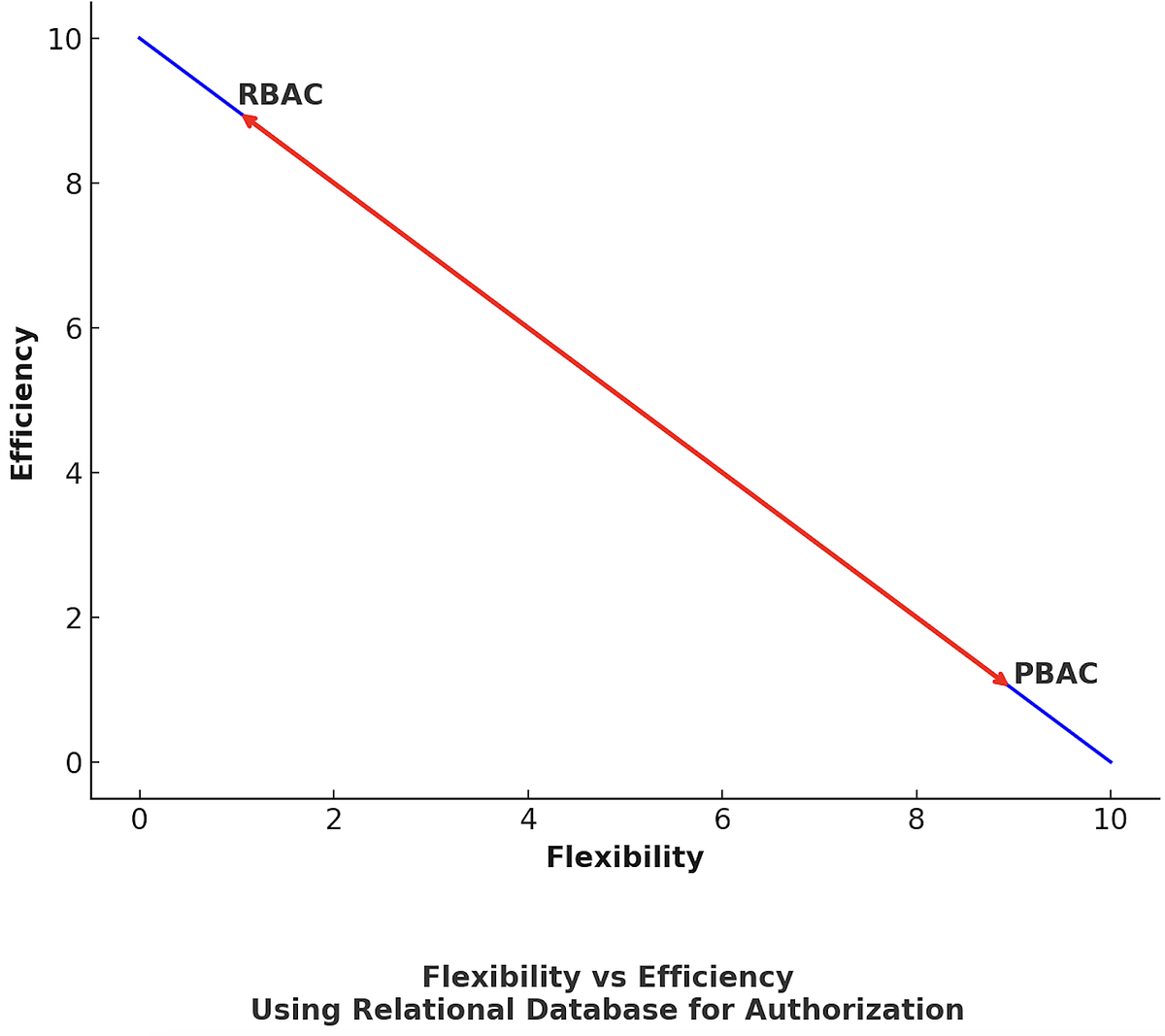 Enhancing Authorization: Harnessing the Power of Partial Evaluation | by Shulamit Sompolinsky ...